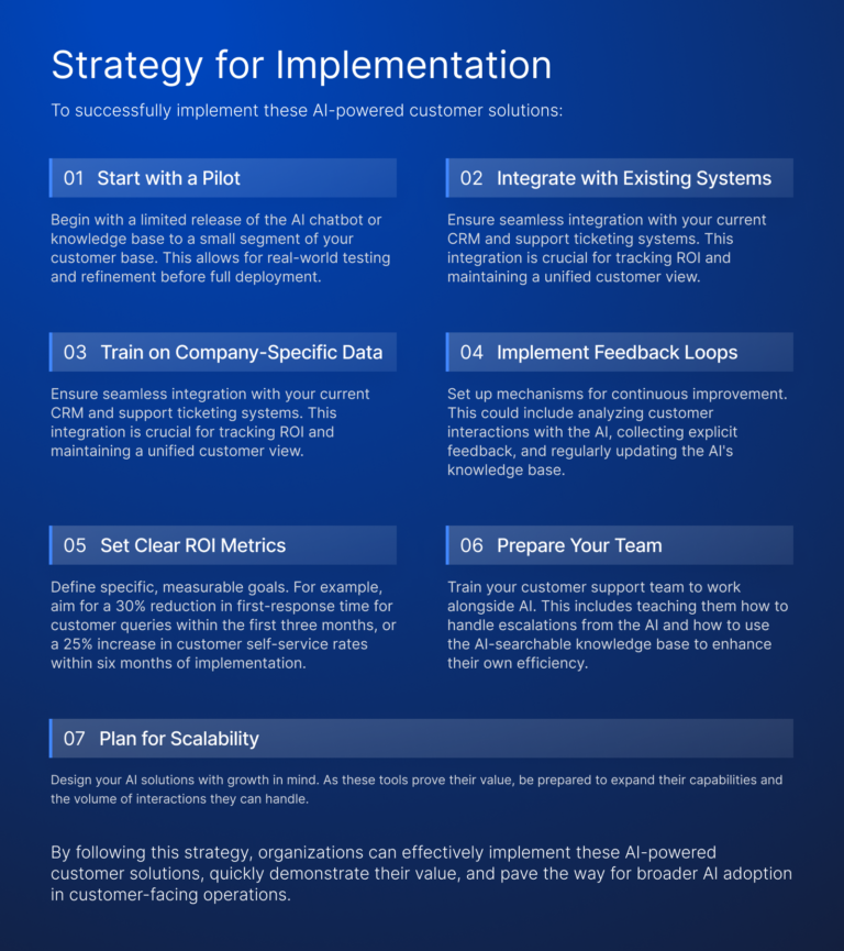 The 4-Phase AI Transformation Roadmap: A Comprehensive Guide - Valsoft ...