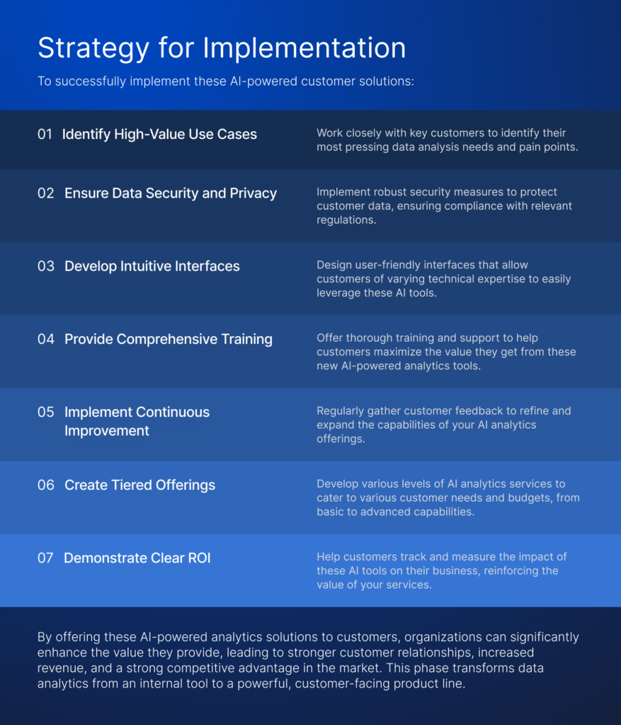 The 4-Phase AI Transformation Roadmap: A Comprehensive Guide - Valsoft ...