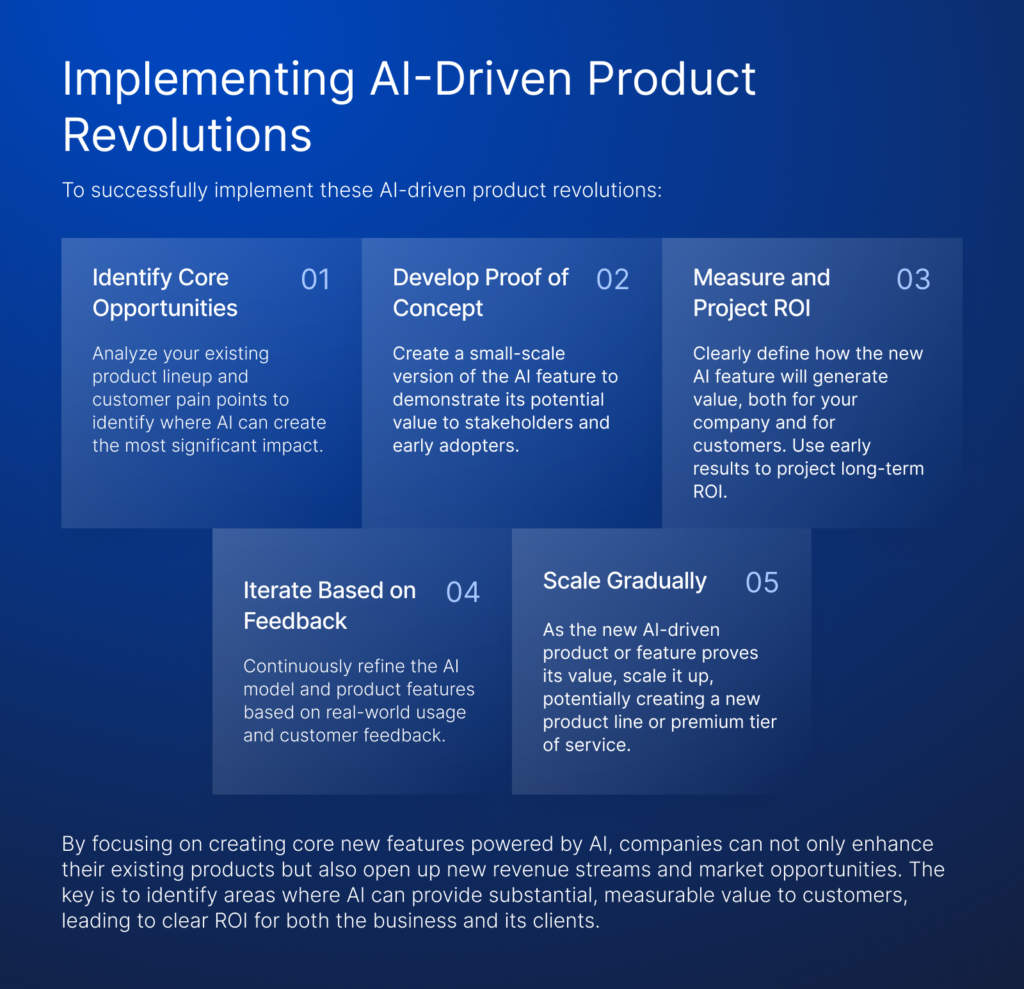 The 4-Phase AI Transformation Roadmap: A Comprehensive Guide - Valsoft ...